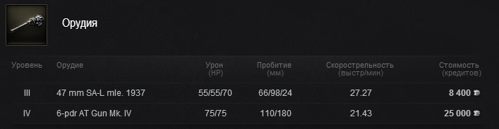 Обзор Renault UE 57 советы, сильные и слабые стороны