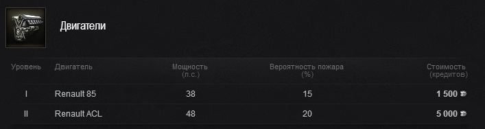 Обзор Renault UE 57 советы, сильные и слабые стороны