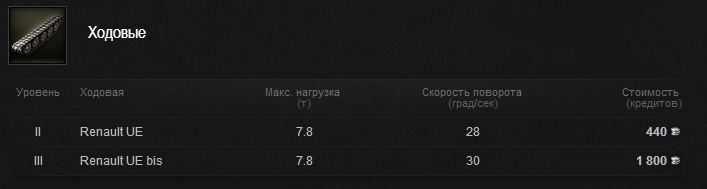 Обзор Renault UE 57 советы, сильные и слабые стороны
