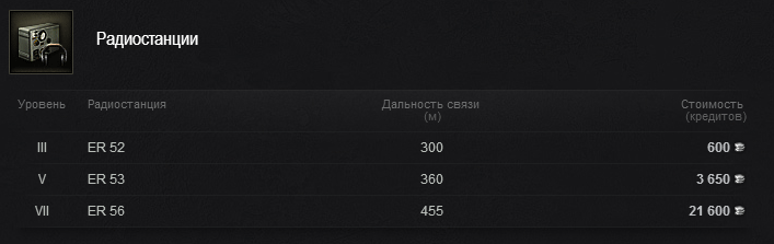 Обзор Renault UE 57 советы, сильные и слабые стороны